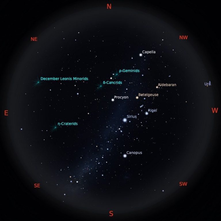 Apa Itu Peta Bintang? Panduan Lengkap untuk Mengenal Langit Malam
